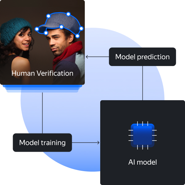 Unified toolset for the ML lifecycle Unified toolset for the ML lifecycle