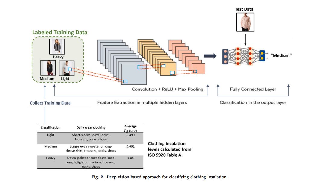 Transfer Learning: Harnessing the Power of Pre-Trained Models for ...