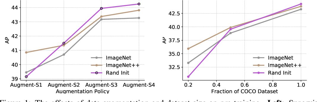 Transfer Learning: Harnessing the Power of Pre-Trained Models for ...