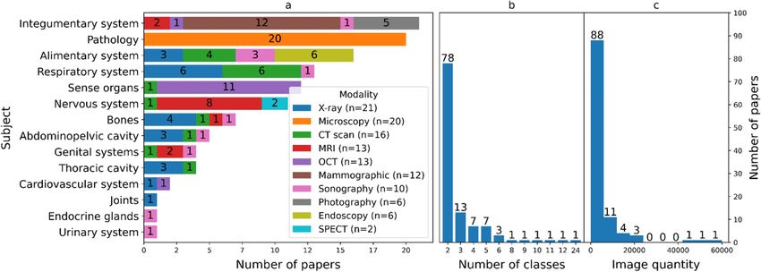 Transfer Learning: Harnessing the Power of Pre-Trained Models for ...