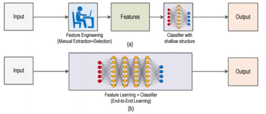 Transfer Learning: Harnessing the Power of Pre-Trained Models for ...