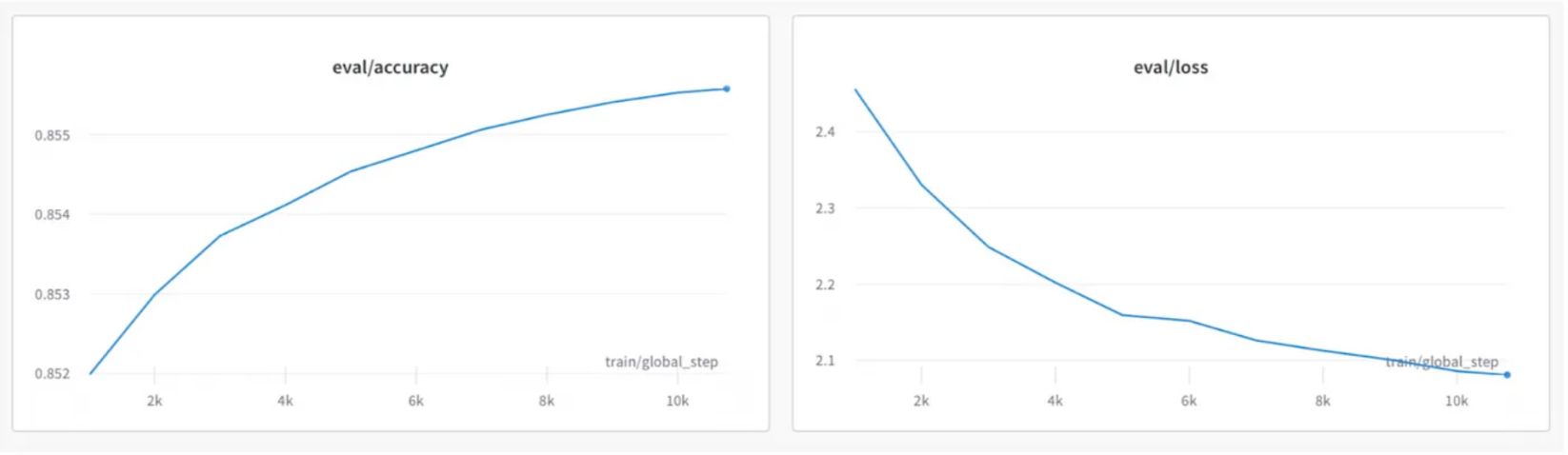 Improving Text-to-Image Models by Prompt Engineering with RLHF Improving Text-to-Image Models by Prompt Engineering with RLHF
