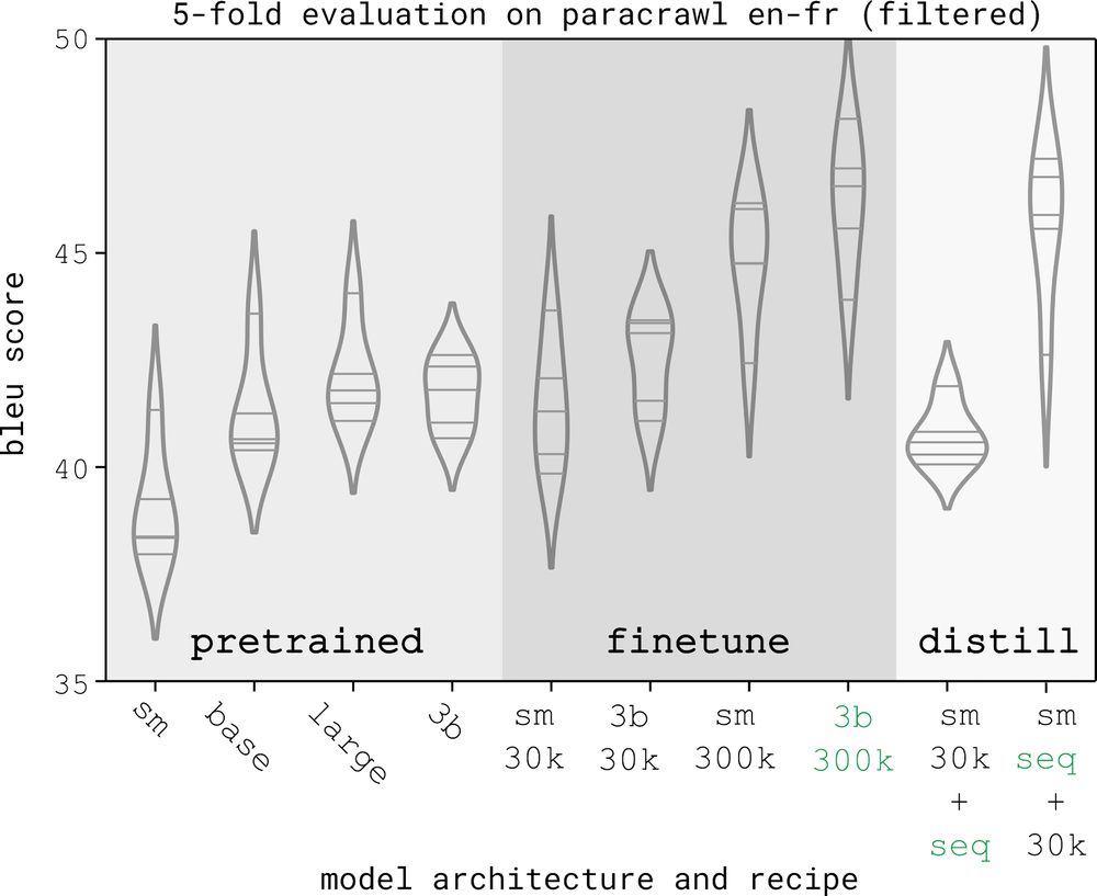 Transfer Learning: Harnessing the Power of Pre-Trained Models for ...